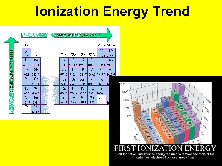 Modern Periodic Table Chapter 5 Dimitri Mendeleev Developed