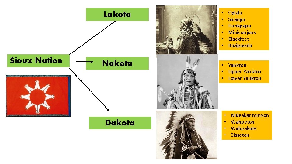 Starter What is the story behind this image