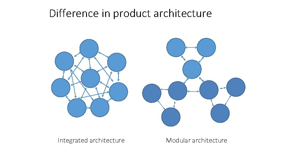 Global Business Chap 4 Dept of Technology Management