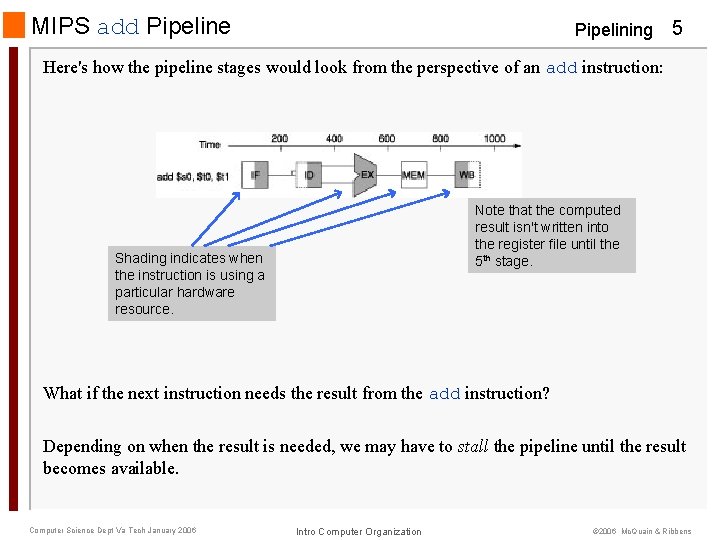 Basic Instruction Timings Pipelining 1 Making some assumptions