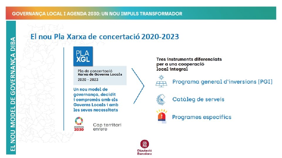 Lestratgia de la Diputaci de Barcelona eines i