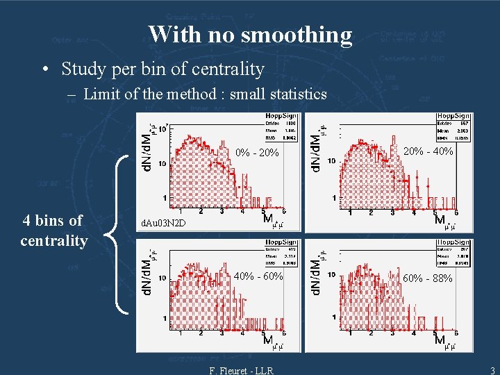 dim combinatoric background Assume the formula 3 estimation