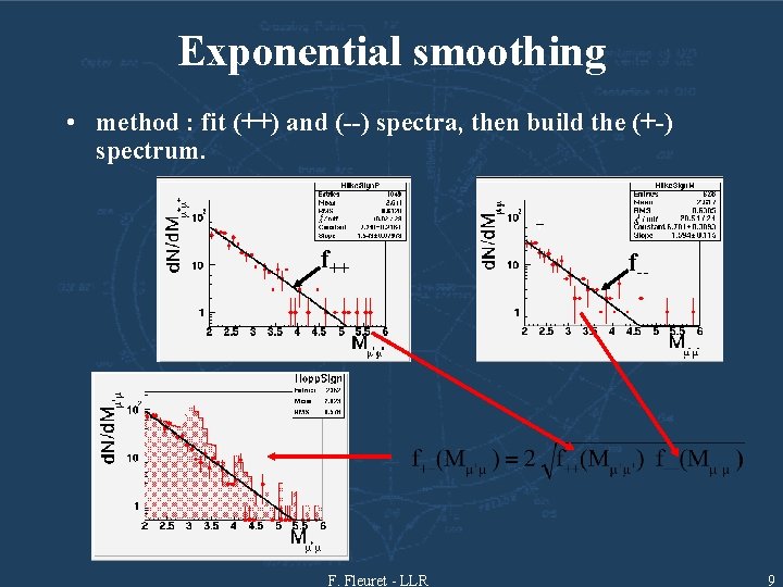 dim combinatoric background Assume the formula 3 estimation