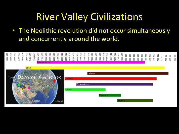The Beginning of Man Paleolithic Era The Dawn