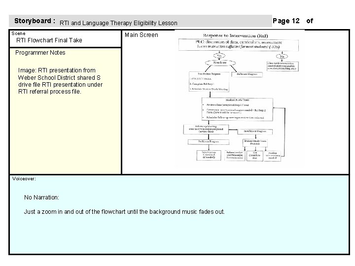 Storyboard RTI and Language Therapy Eligibility Lesson Scene