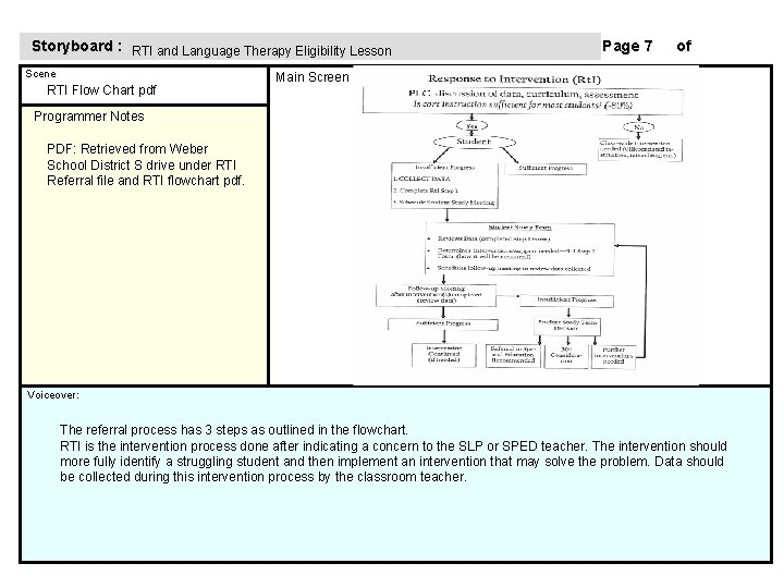 Storyboard RTI and Language Therapy Eligibility Lesson Scene