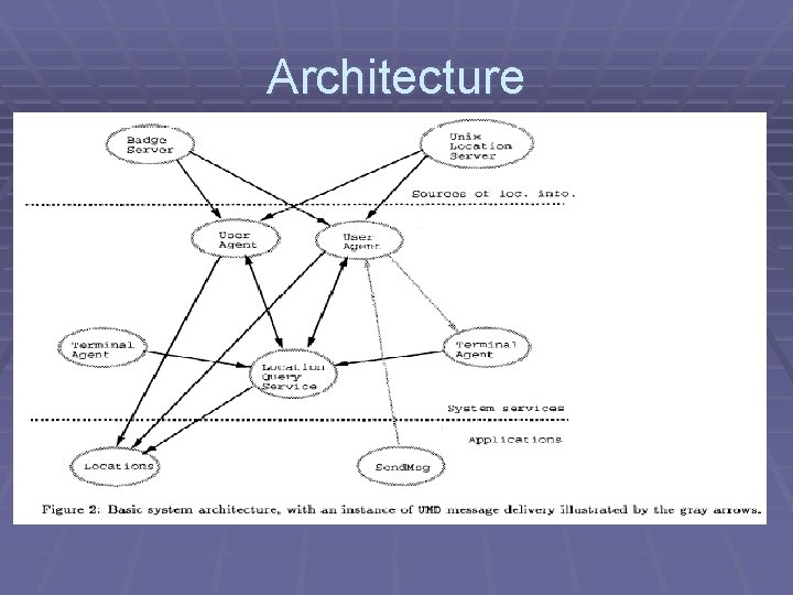 Providing Location Abstract Information in a Ubiquitous Computing