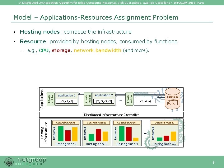 A Distributed Orchestration Algorithm For Edge Computing Resources 1044