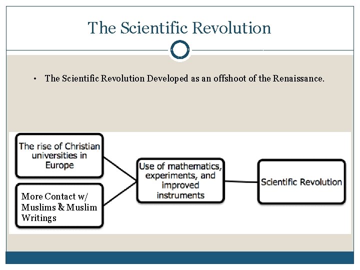 The Scientific Revolution Intellectual and cultural transformation Began