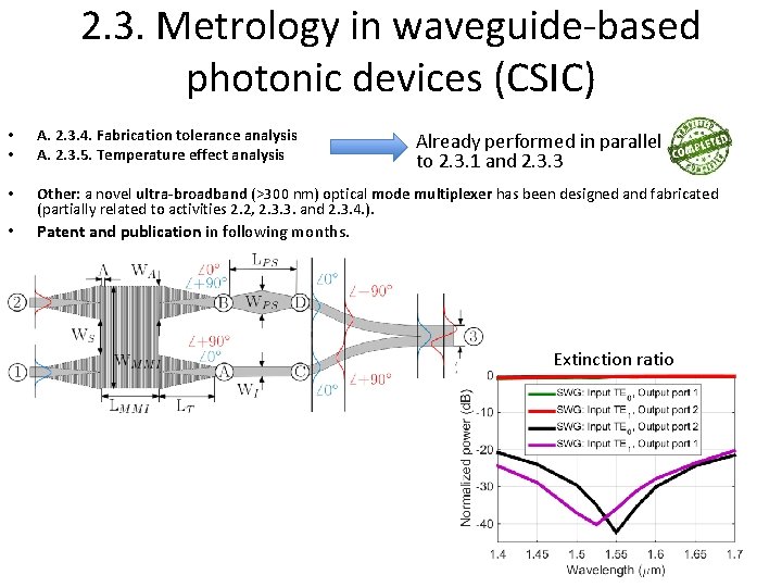 2 3 Metrology in waveguidebased photonic devices CSIC