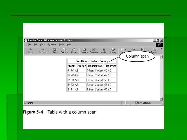 Actual Building the Pages Tables Using Table Elements