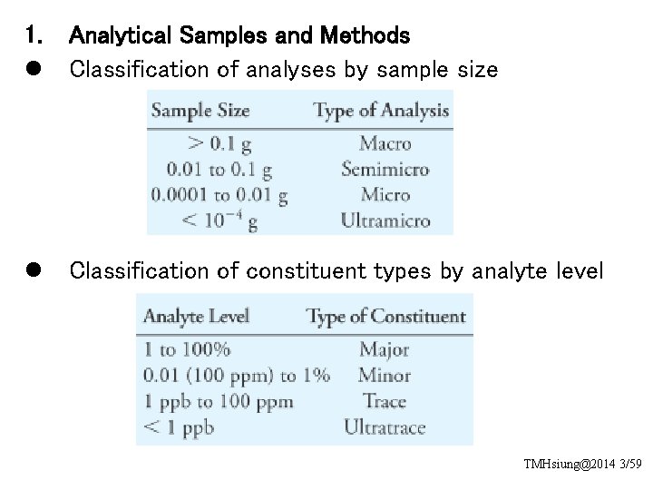 Chapter 8 Sampling Standardization and Calibration TMHsiung2014 159