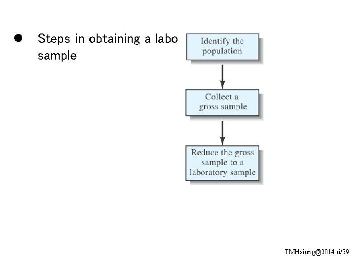 Chapter 8 Sampling Standardization and Calibration TMHsiung2014 159