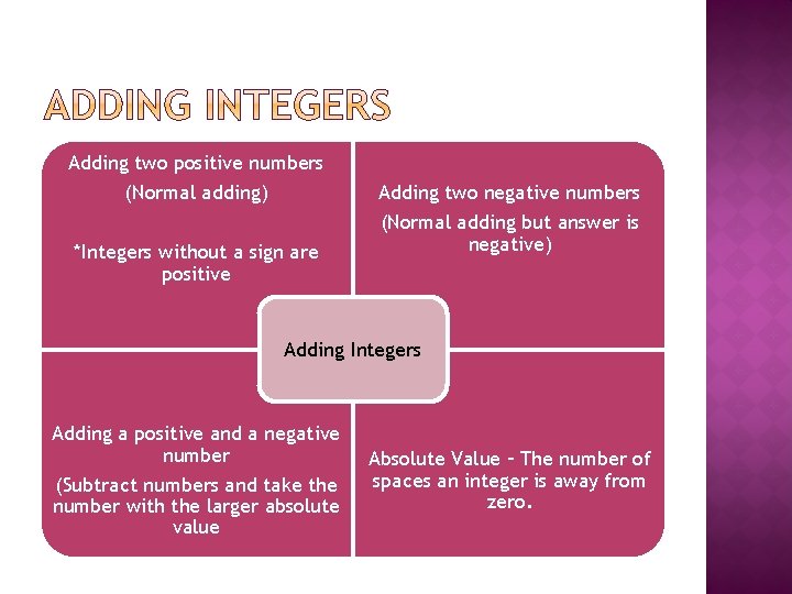IWBAT compare and order positive and negative numbers