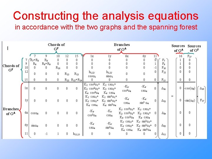 Analysis of engineering system by means of graph