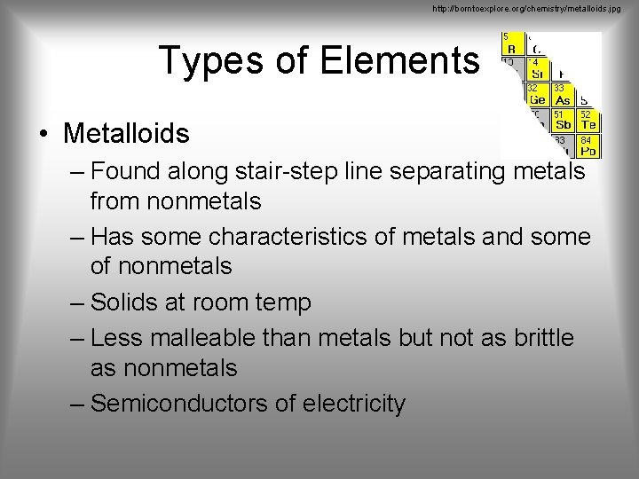 Chapter 1 Elements Introduction to the Periodic Table