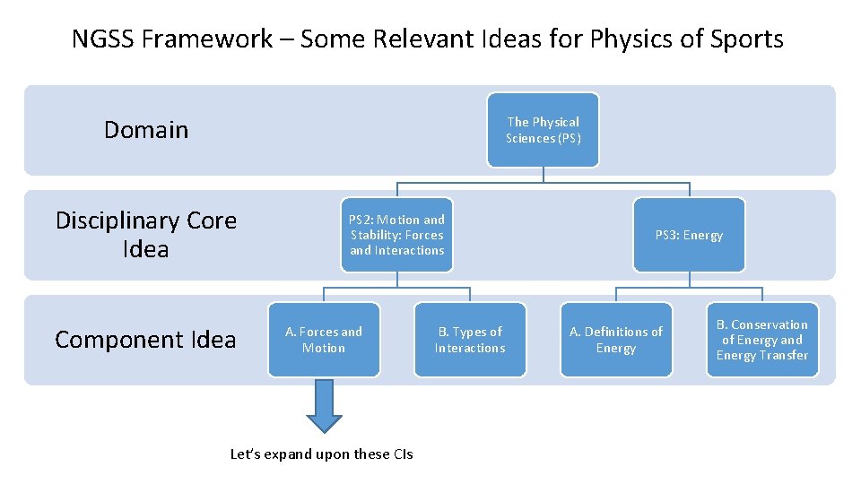 Benefits and Challenges of Mixing Sports into a