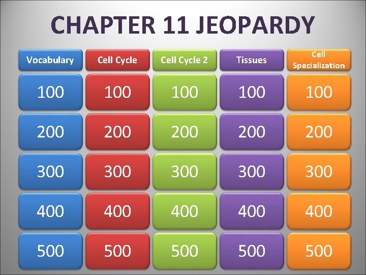Ch 11 CHAPTER 11 JEOPARDY Vocabulary Cell Cycle
