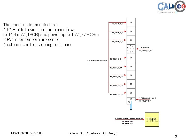 SLAB Integration Thermal Measurements Slides Overview n n