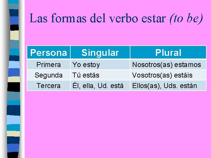 LOS VERBOS SER Y ESTAR Profita Turner Espaol