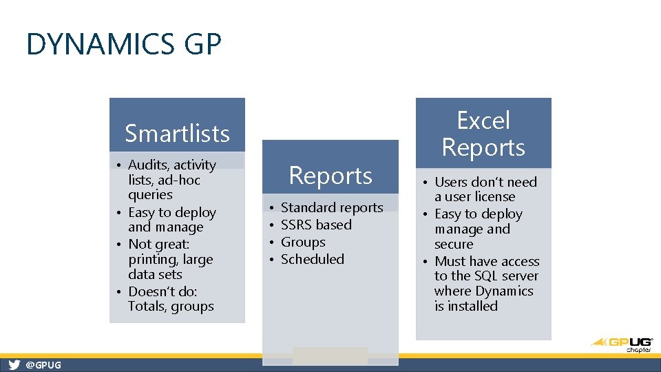 August 16 2016 WHAT BI TOOL DO I