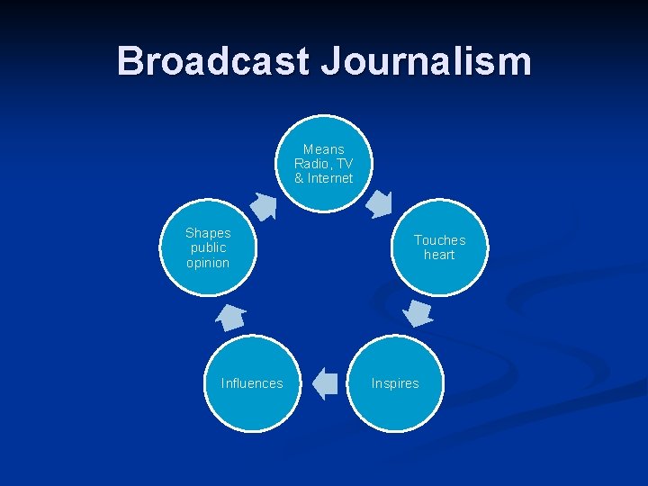 Introduction to Broadcast Journalism Rashid Ali Assistant Professor