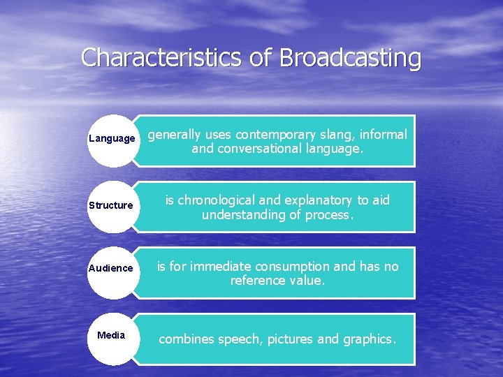 Introduction to Broadcast Journalism Rashid Ali Assistant Professor