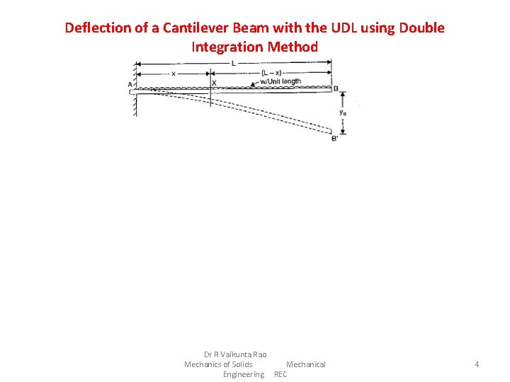 Deflection of a Cantilever Beam with Point load