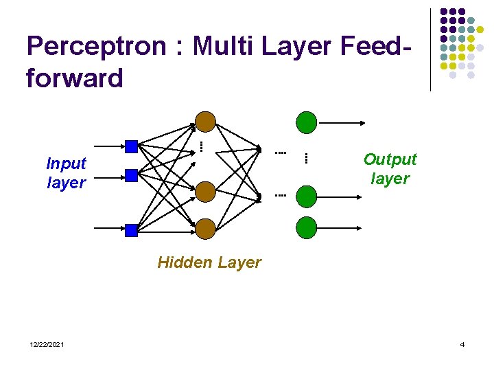 Backpropagation Algorithm 2006 11 13 12222021 1 Perceptron