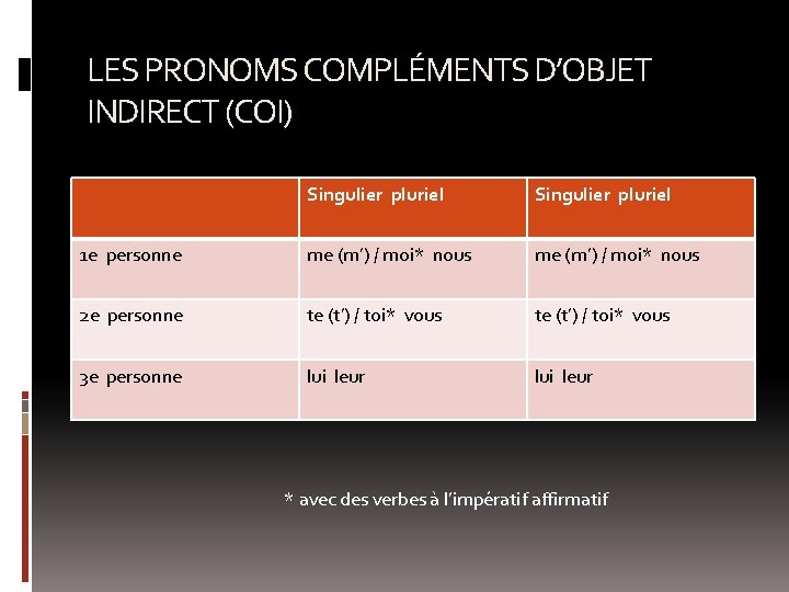 Les pronoms objet direct Singulier pluriel 1 e