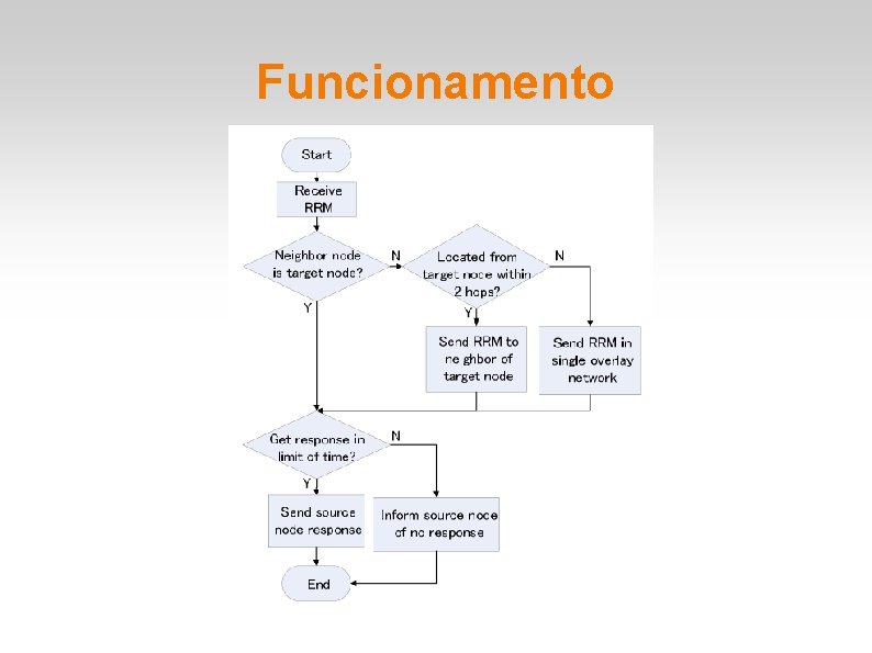 Multilayer Failure Detection Method for Network Services Based