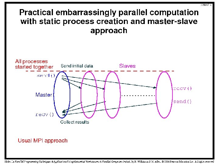 Characteristics of Embarrassingly Parallel Computations Easily parallelizable Little
