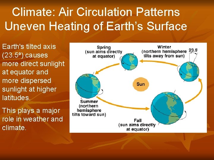 AP Environmental Science Terrestrial Biodiversity and Climate BrooksCole