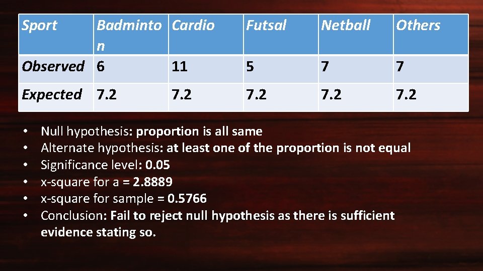 Probability Statistic and Data Analysis Project Sport among