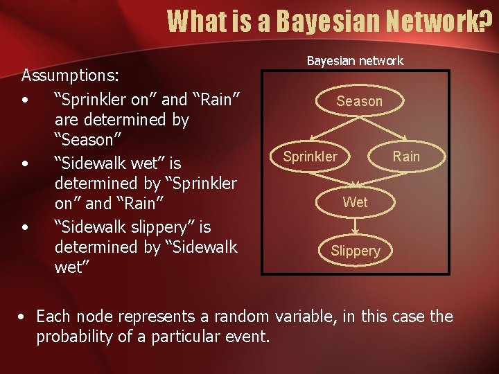 Bayesian Networks And Their Application In Circuit Reliability
