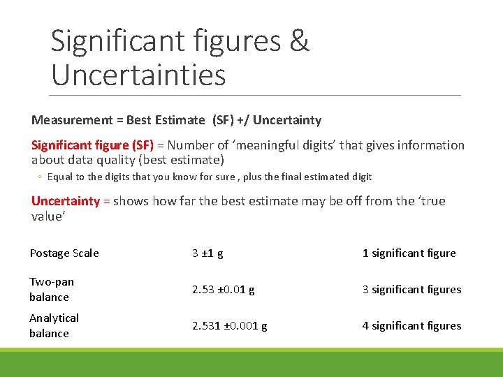 Measurement Errors CHEMISTRY 11 Brainstorm A chemist measures