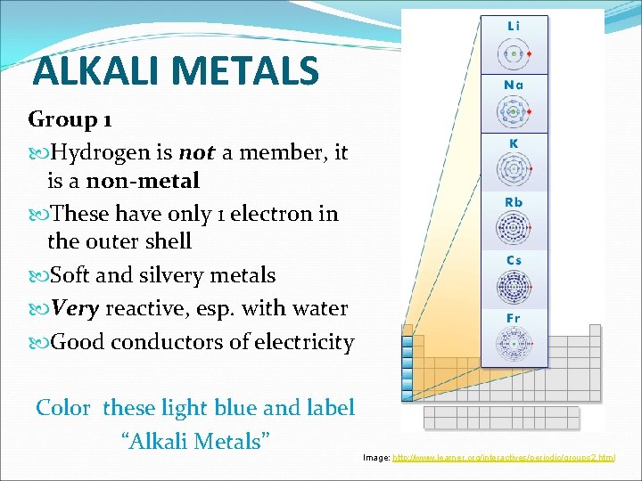 Coloring the Periodic Table Families Directions Use the