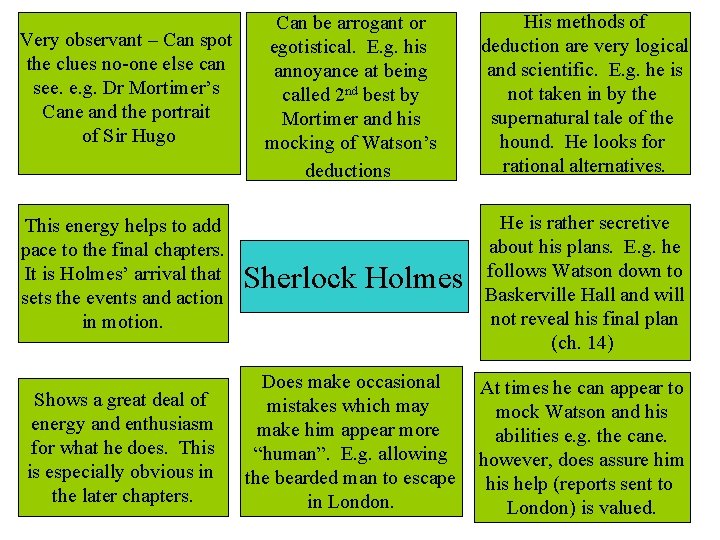 The Hound of the Baskervilles Character Revision Source