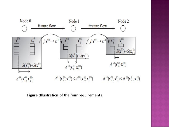 Introduction Distributed Object Matching Requirements Recognition Methods Experiments