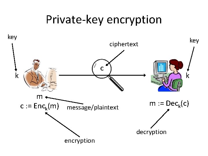 Blockchains Lecture 3 Cryptography historically the art of