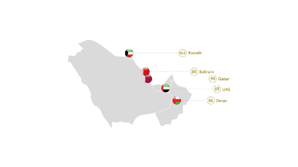 Sustainable Development Goals UAE Case Study The implementation