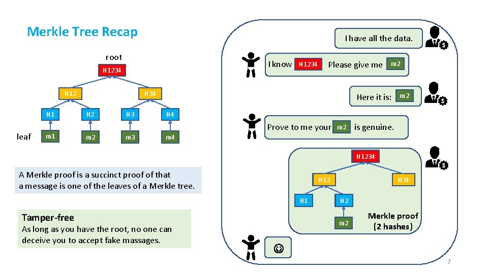 Lecture 21 Sharding Part 3 Data Availability communication