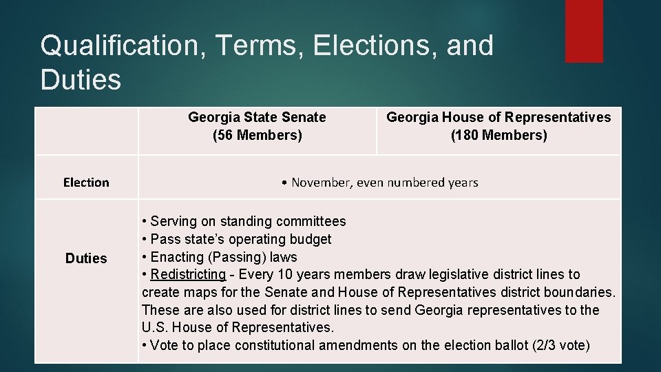 Just the Facts The Legislative Branch of Government