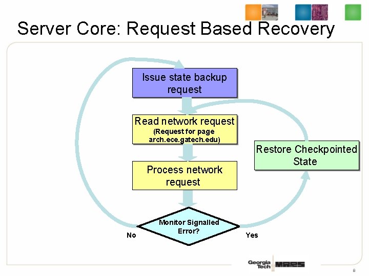 An Integrated Framework for Dependable and Revivable Architecture