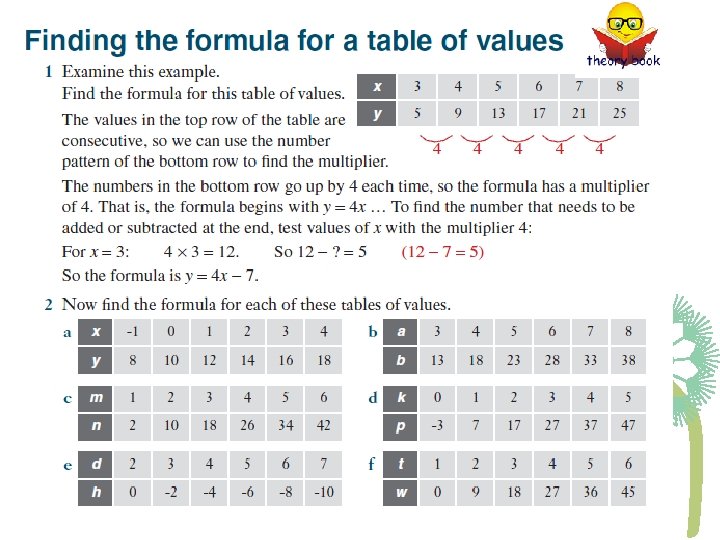 AM 2 Interpreting Linear Relationships Vocabulary same as