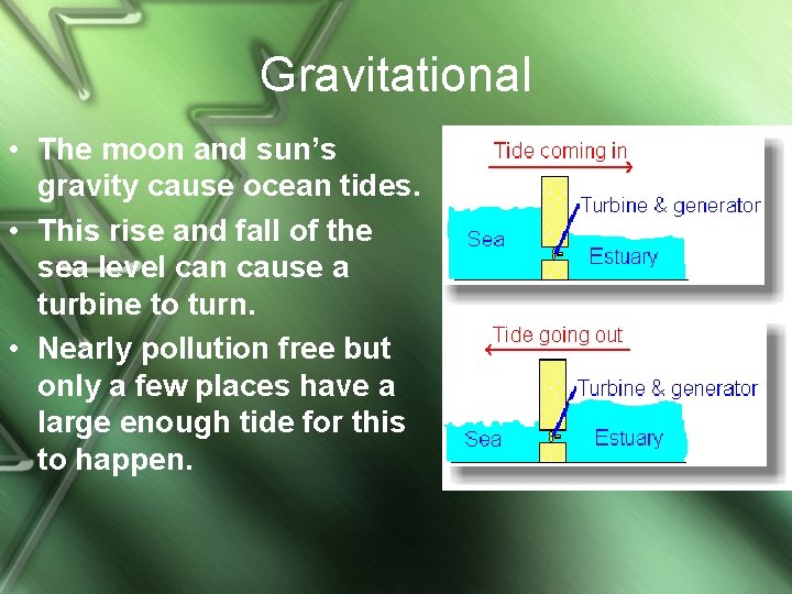 Energy Sources Fossil Fuels Formed by the decay