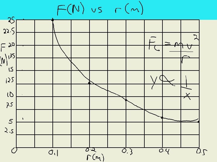Variation Variation Relationship between manipulated and responding variables