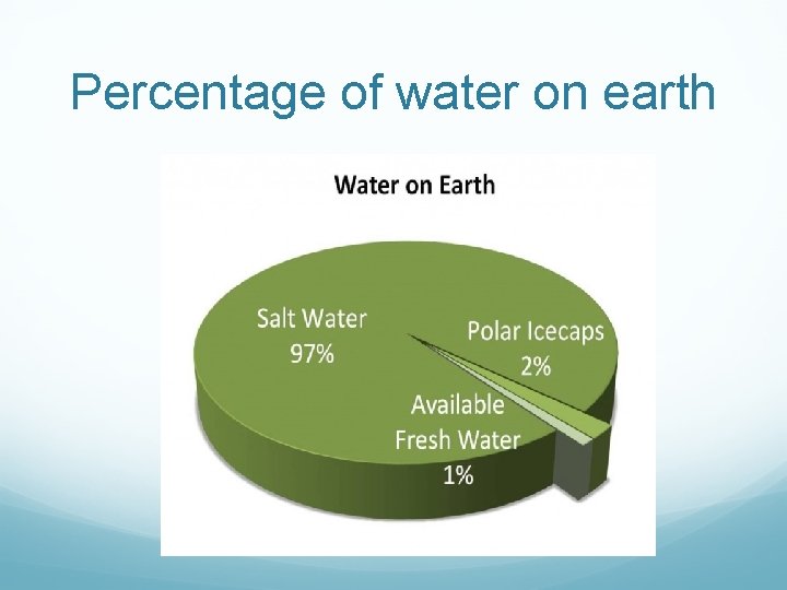 Lesson 18 101017 SWBAT define the hydrosphere and