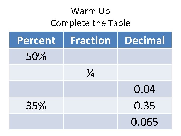 Applications of Percent Warm Up Complete the Table