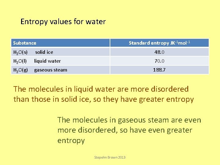 Entropy a measure of the number of ways